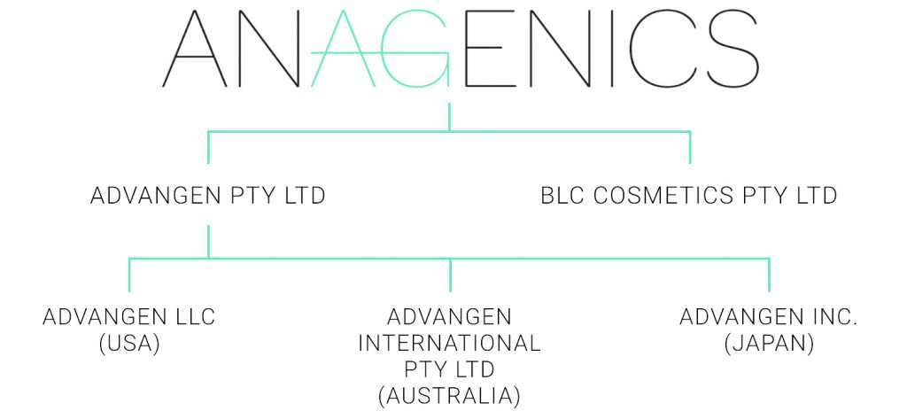 About – Anagenics Limited (ASX: AN1)
