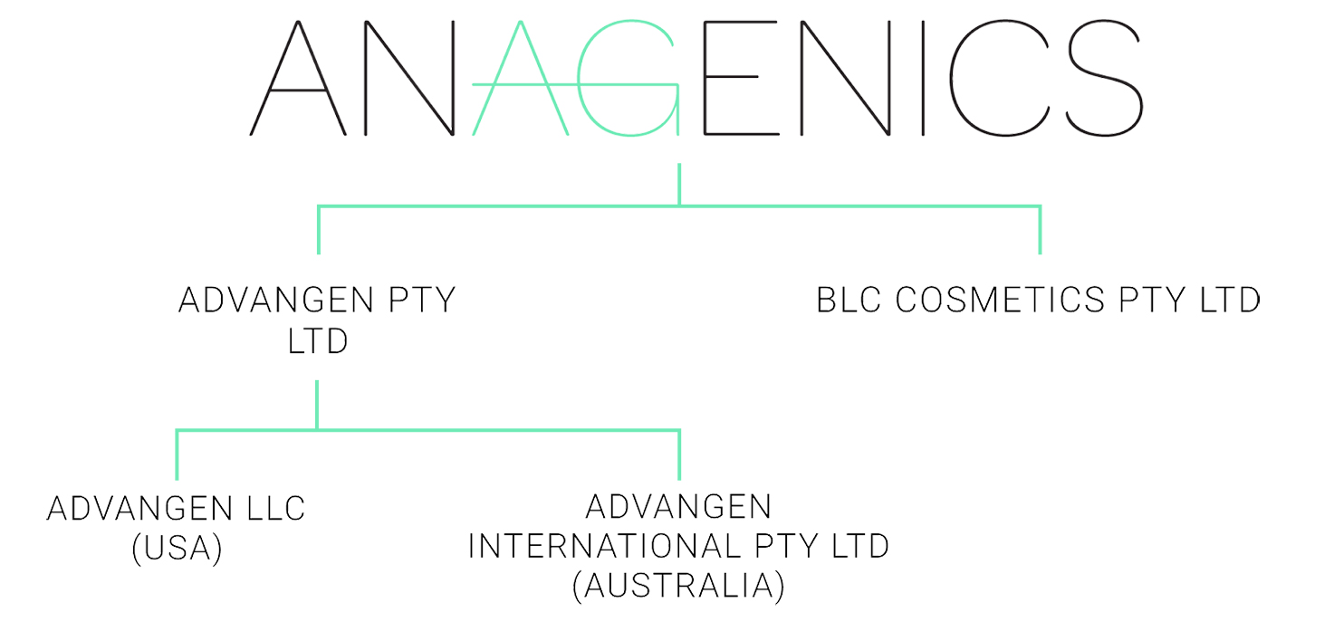 About – Anagenics Limited (ASX: AN1)